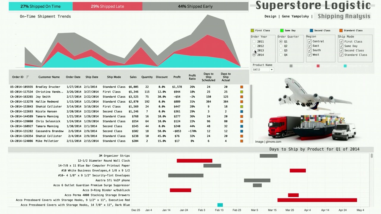 Superstore Logistic Tableau Dashboard - YouTube