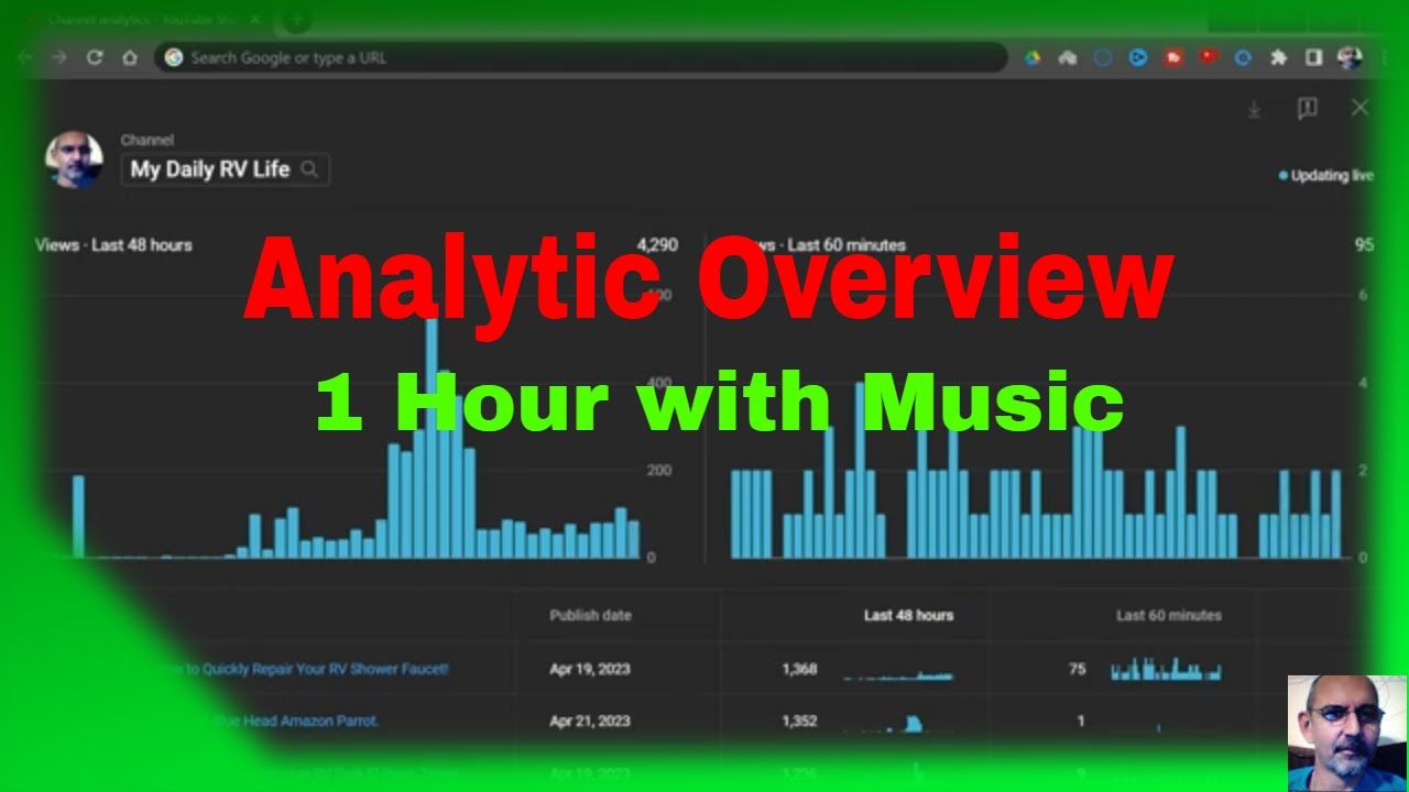 Analytics Overview with Music ( 1 Hour) - YouTube