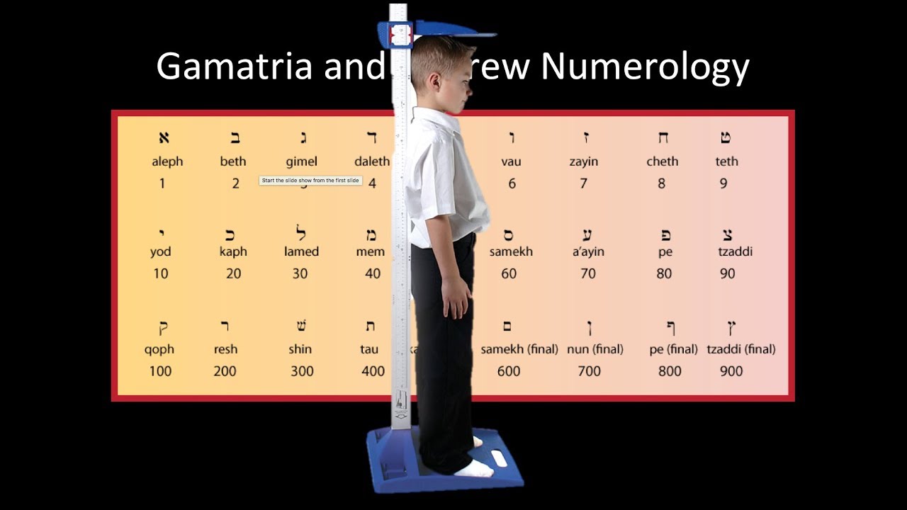Gematria, Hebrew Numerology to Measure Consciousness - YouTube