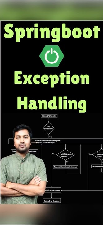 Short Spring Boot Exception Handling Softwaredeveloper Java Softwareengineer Springboot