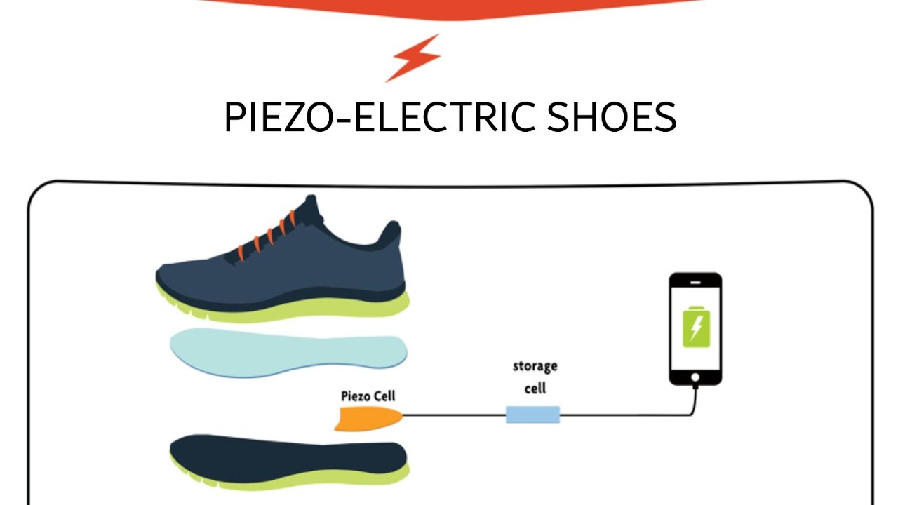 Sample Of Piezo Shoes - YouTube
