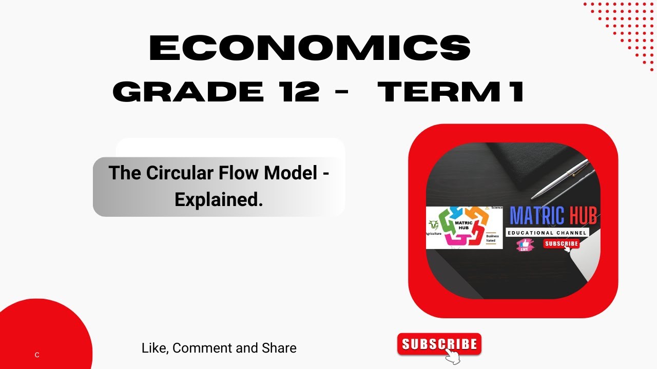 Economics Grade 12 - Term 1 : Circular Flow Model. - YouTube