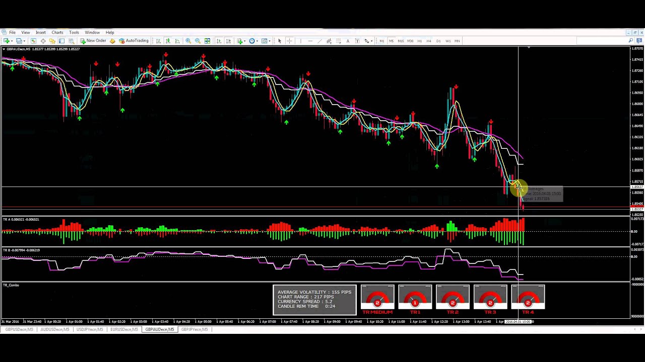 TR Profit System Trading Review 4/1/16 - YouTube