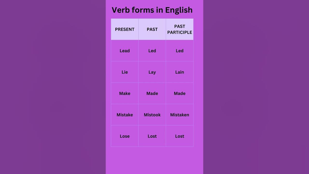 Verb Forms In English English Grammar shorts YouTube verb-forms-in-english-english-grammar-shorts-youtube