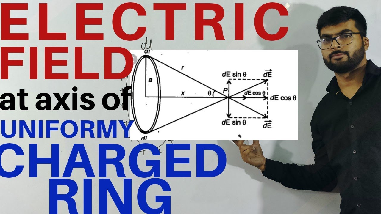 electric field intensity due to uniformly charged ring|ELECTRIC FIELD ...