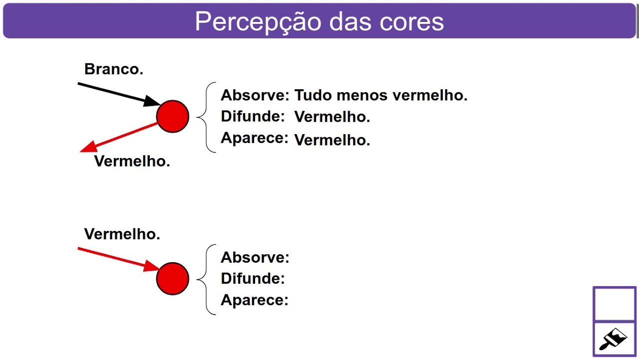 Óptica geométrica: Percepção das cores. 4/4 - YouTube