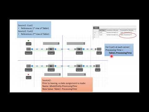 Simio Table Referencing #1 - YouTube