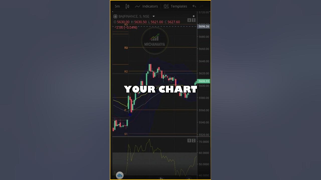 Difference between a new trader and Experienced Trader in #trading - YouTube