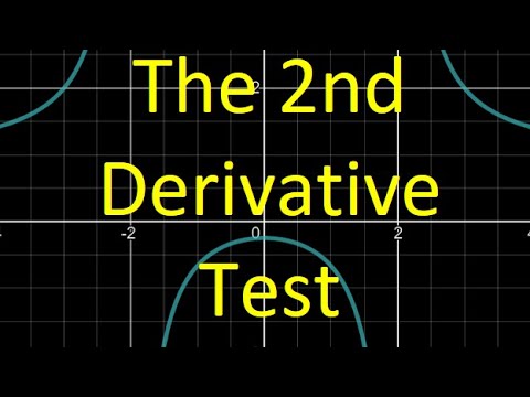 3.4C Concavity and the 2nd Derivative Test - YouTube