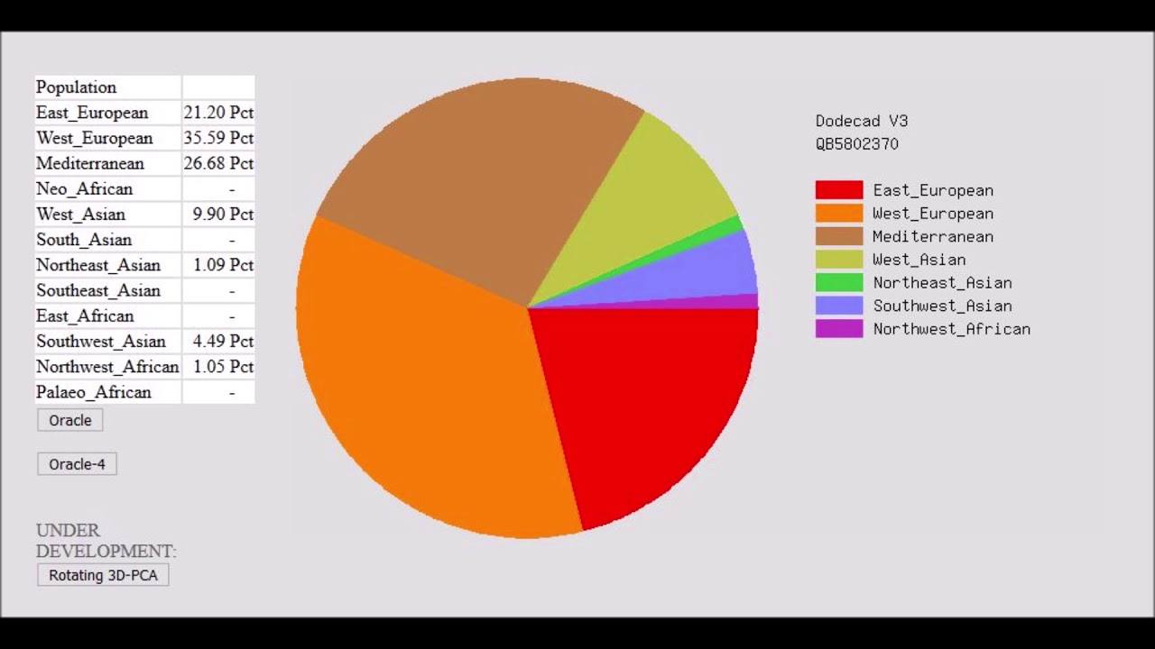 Bosniak DNA DNA results Bosnian Gedmatch Bosnjacki DNA - YouTube