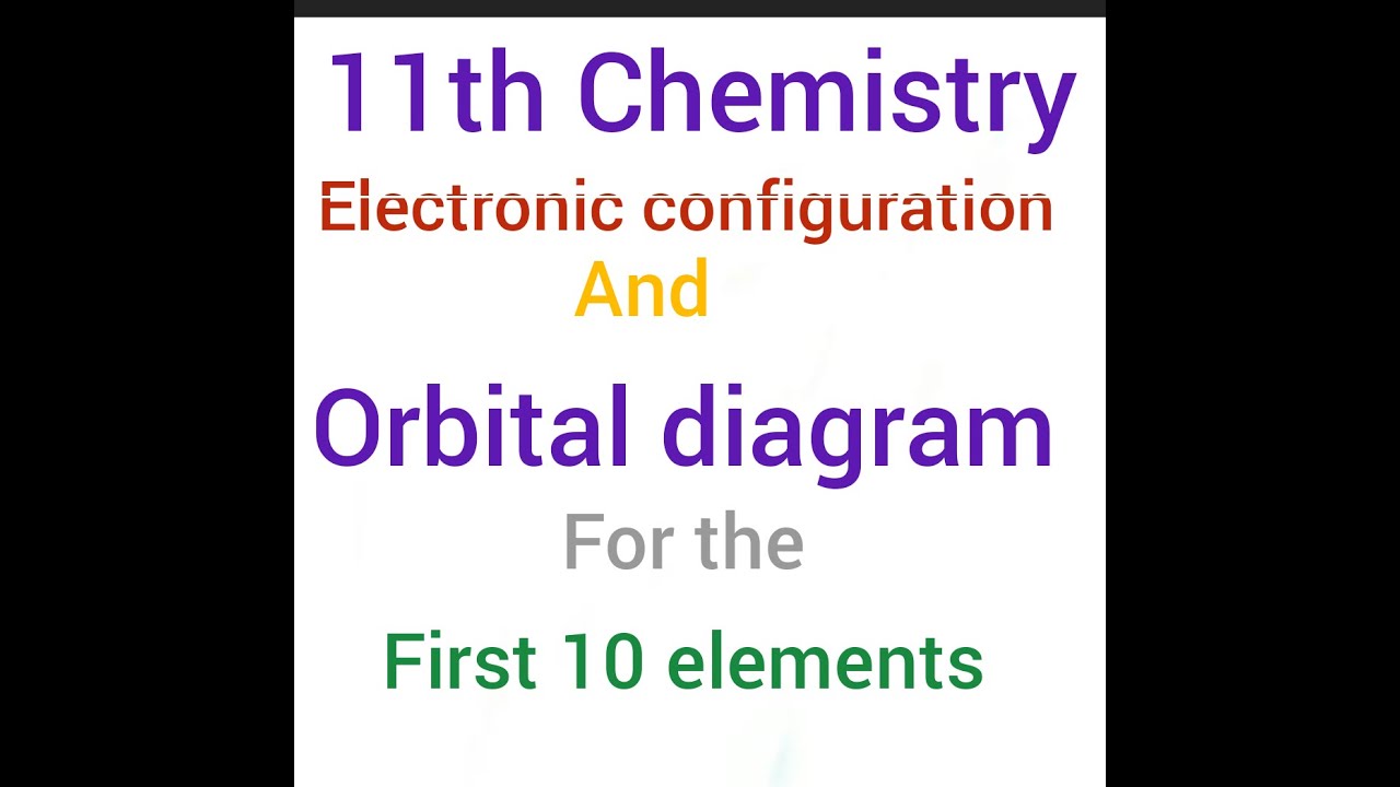 11th chemistry|electronic configuration and orbital diagram of first ...