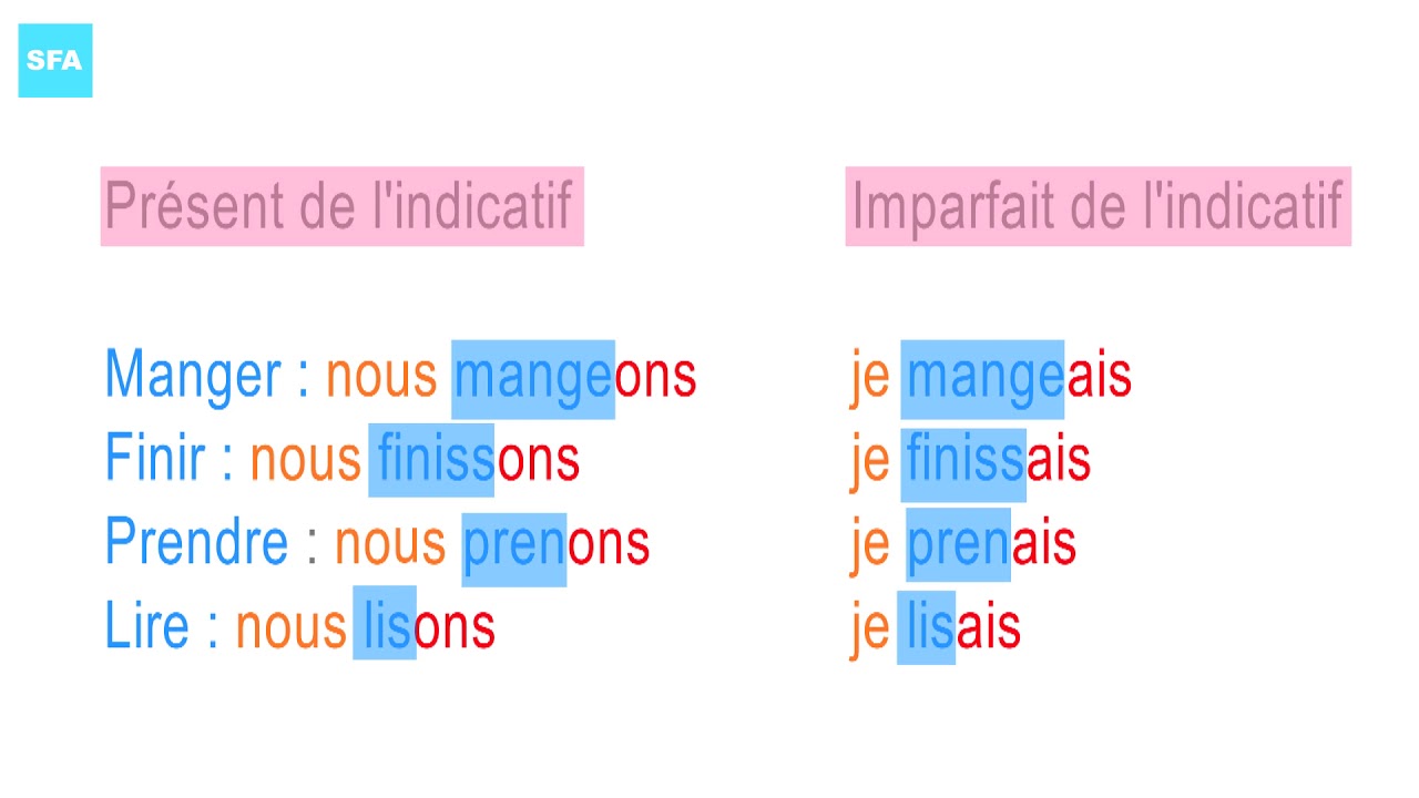 les temps qui se forment à partir du présent - YouTube