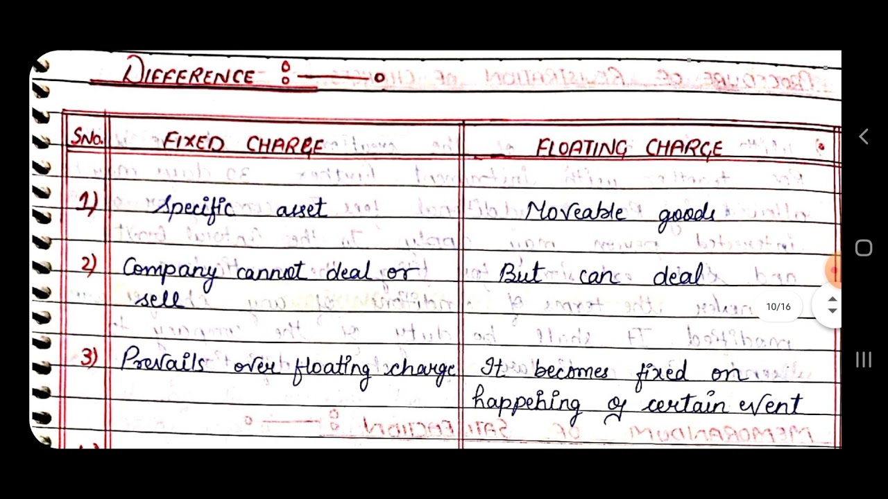 COMPANY LAW|DIFFERENCE BETWEEN FIXEDCHARGE AND FLOATING CHARGE|CHAPTER ...