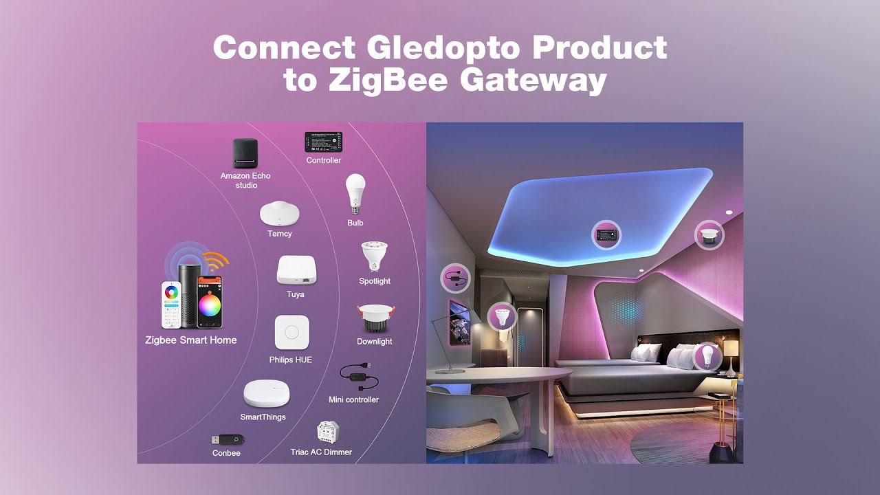 How to connect Gledopto product to zigbee gateway - YouTube