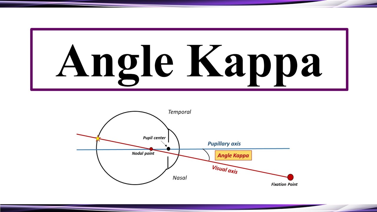 Angle Kappa - YouTube