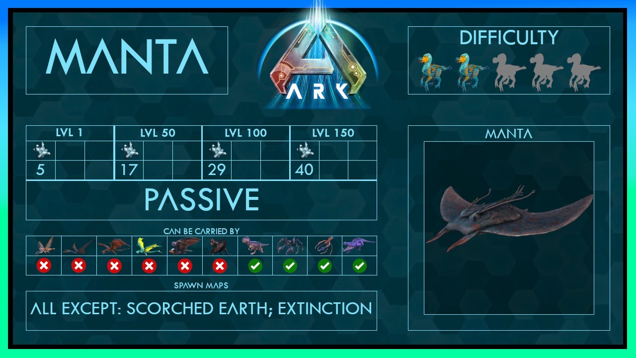 Manta easy Tame 4 Strategies + Abilities | Full Guide + Trap | Ark ...
