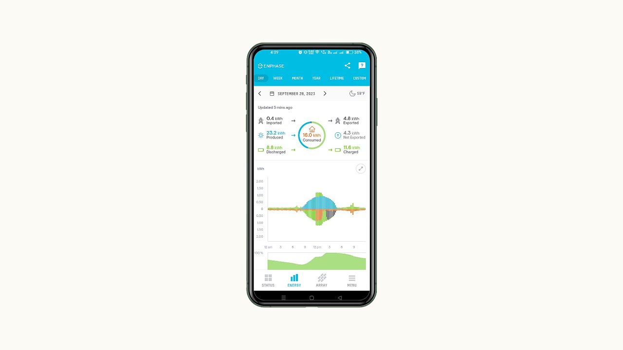 The Enphase App - Your Energy Tab - YouTube