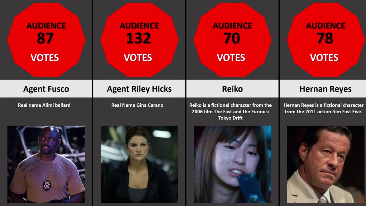 Comparison The Best Characters In 'The Fast and the Furious' Movies ...