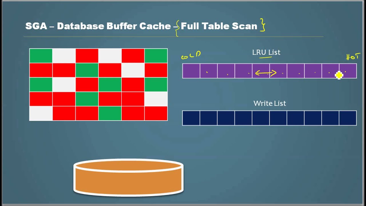 Database Tutorial 81 Sga Database Buffer Part 10 Oracle Dba Tutorial Youtube 2791