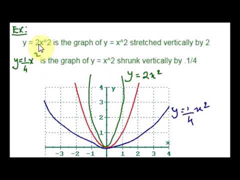 Graph Transformations - Stretch, Compression, And Reflections - YouTube