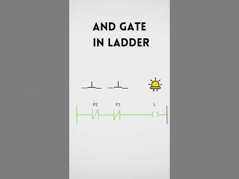 AND gate in Ladder Logic #shorts - YouTube