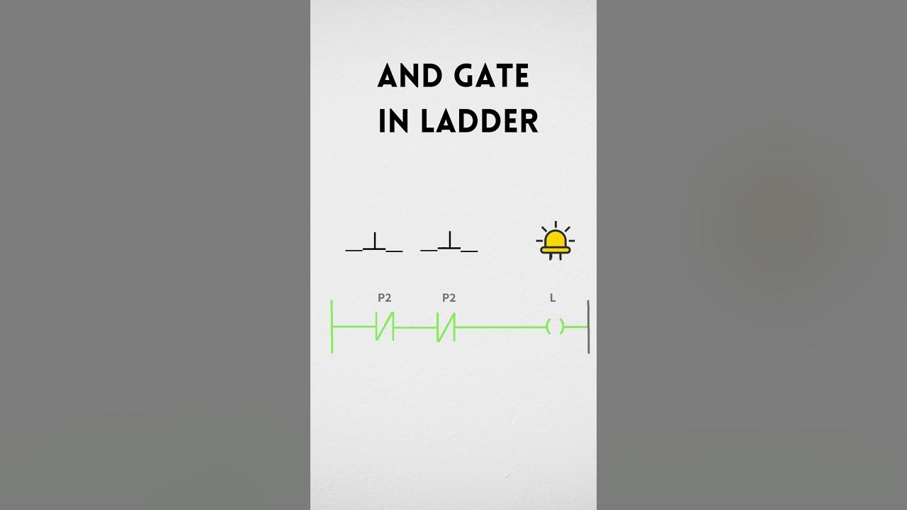 AND gate in Ladder Logic #shorts - YouTube