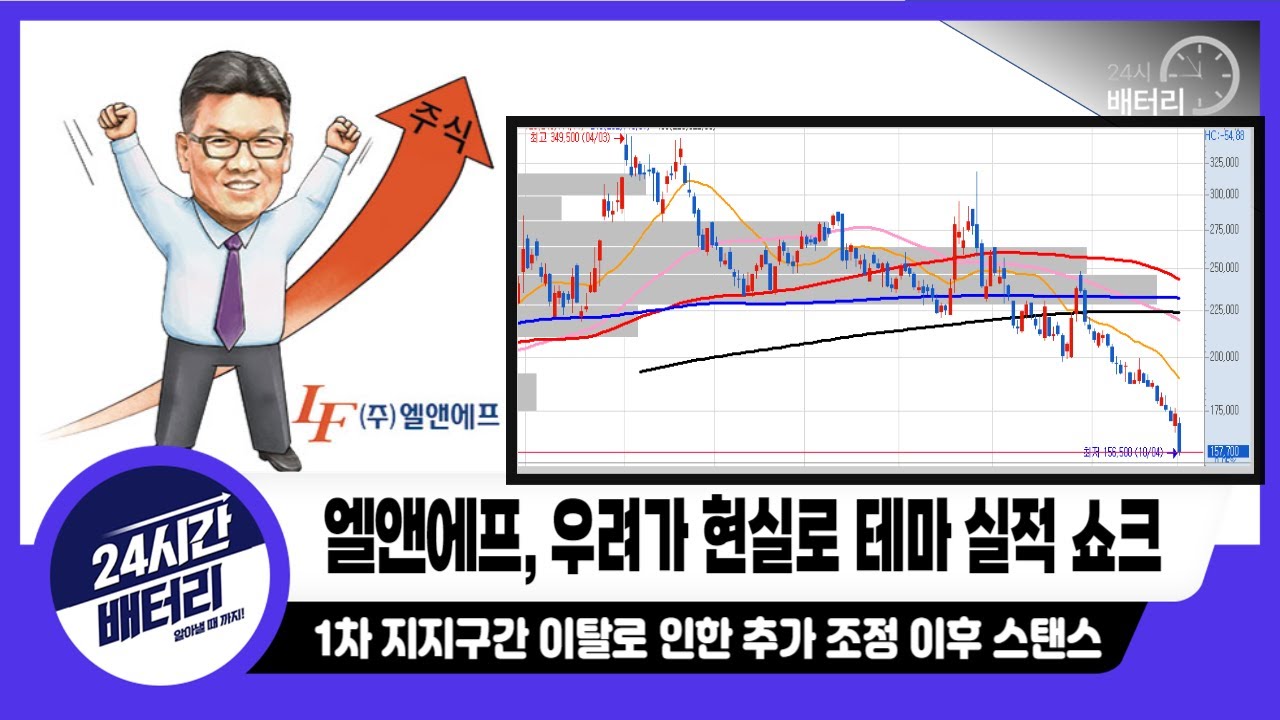 엘앤에프 주가전망 우려가 현실로 2차전지 테마 실적 쇼크|1차 지지구간 이탈 후 방향성은 엘앤에프목표가 엘앤에프전망