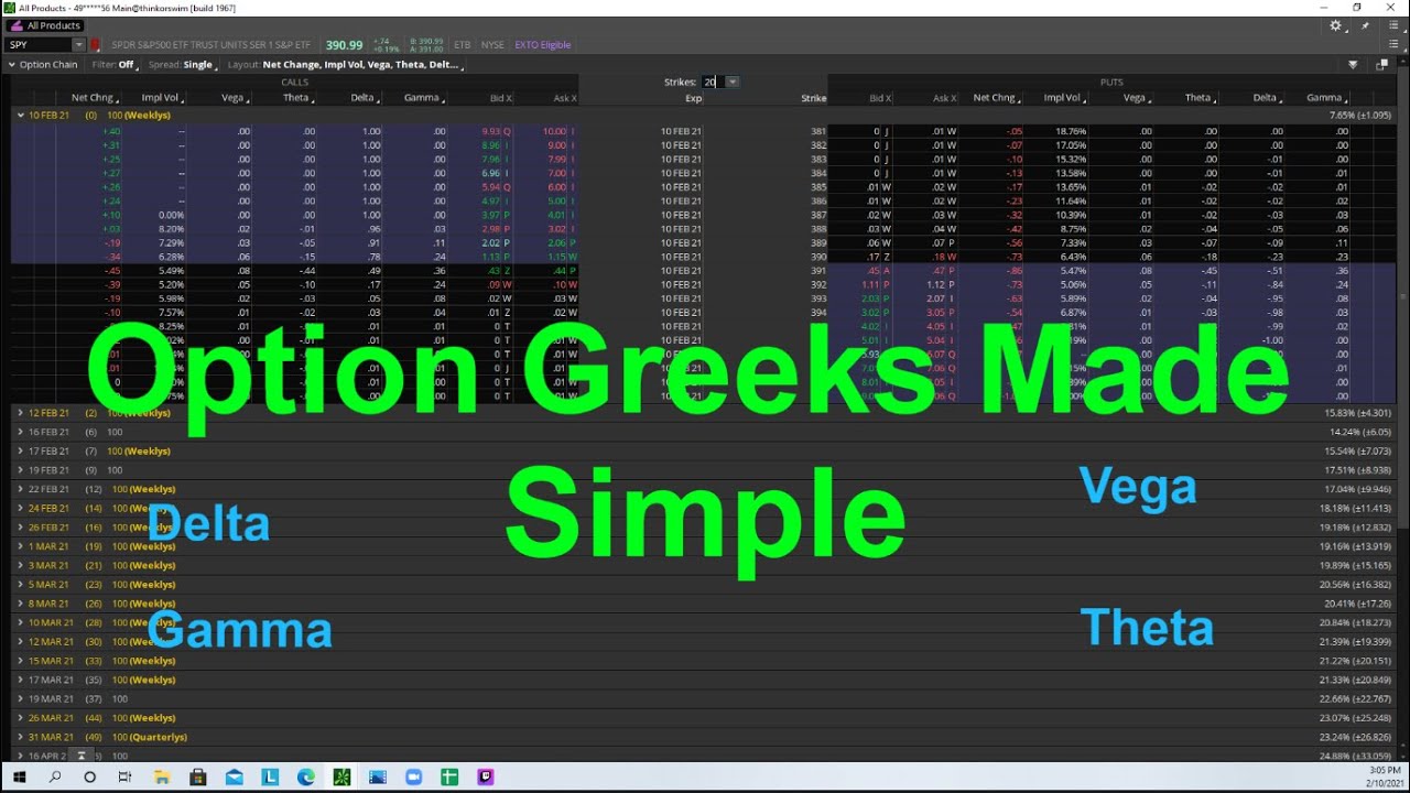 Option Greeks Made Simple | Delta, Gamma, Theta, Vega - YouTube