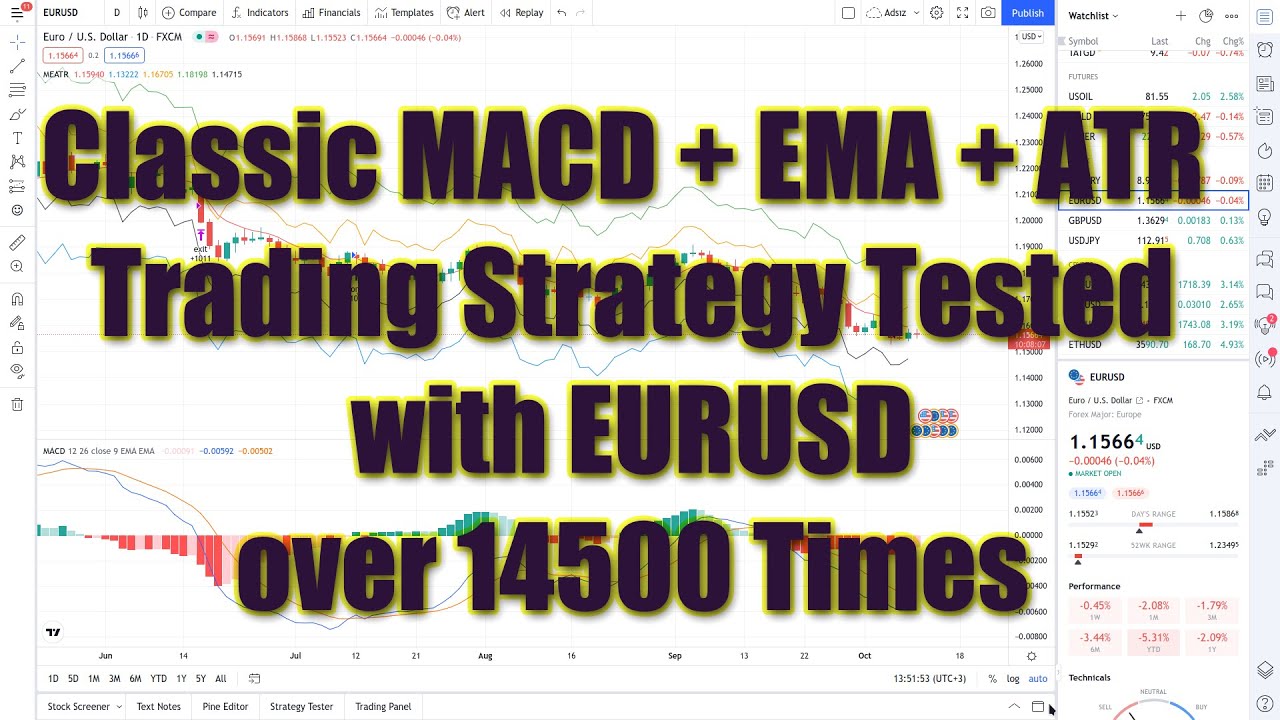 Classic Macd Ema Atr Trading Strategy Tested With Eurusd For Over