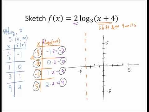 Sketch Log function - YouTube