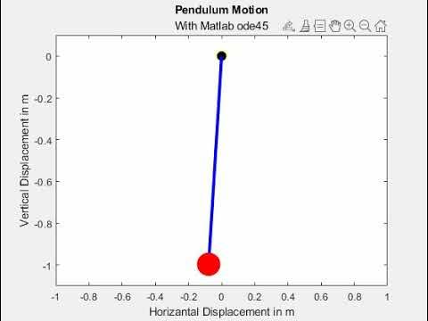 Pendulum motion animation with matlab ode45 - YouTube
