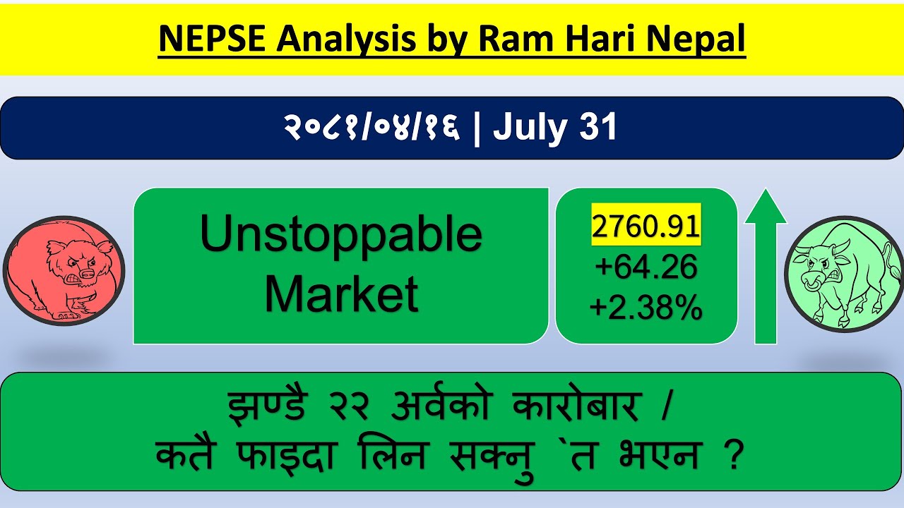 2081.04.16 | Nepse Daily Market Update | Stock Market Analysis by Ram Hari Nepal - YouTube