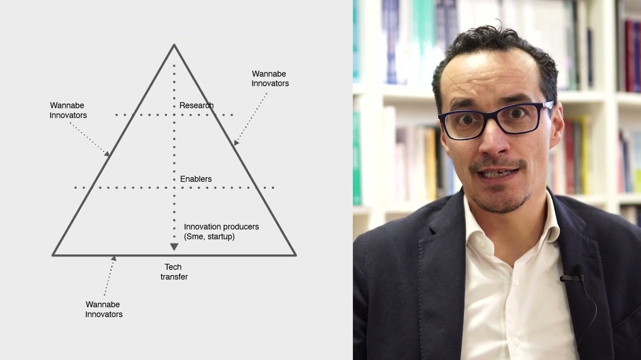 Luca Barbieri | La piramide dell'innovazione - YouTube