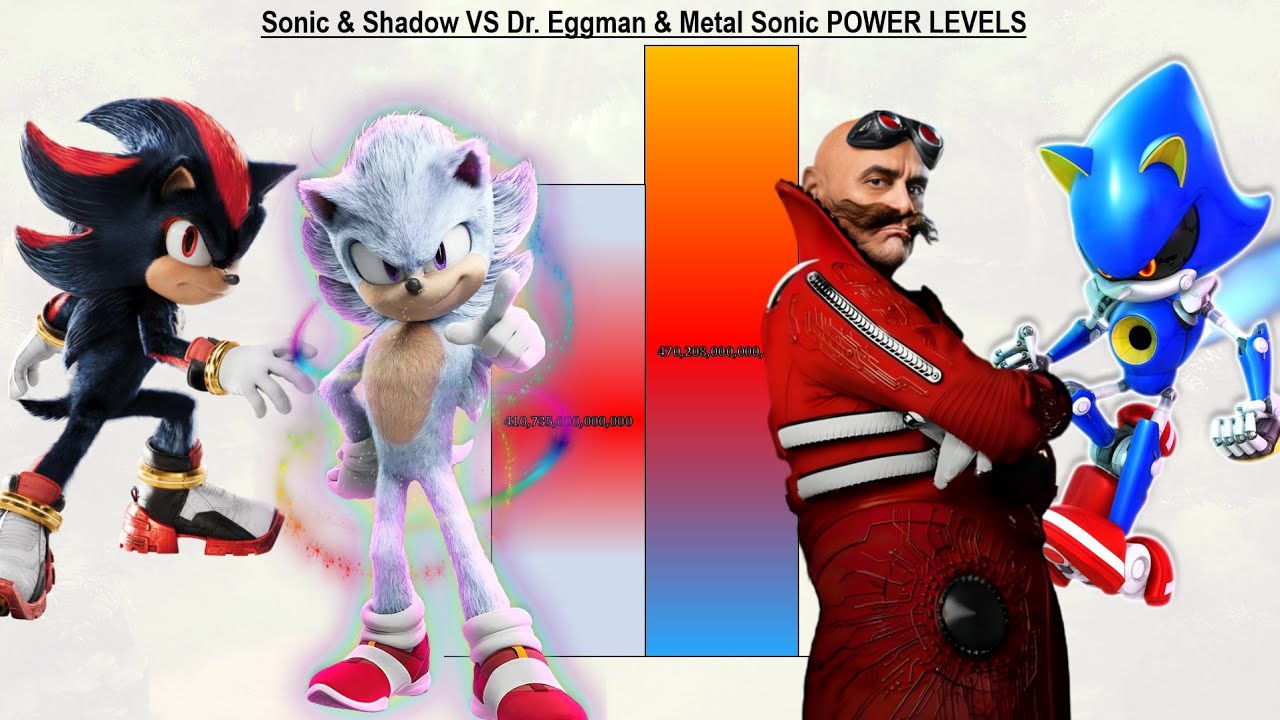 Sonic & Shadow VS Dr. Eggman & Metal Sonic POWER LEVELS - Sonic 1 ...