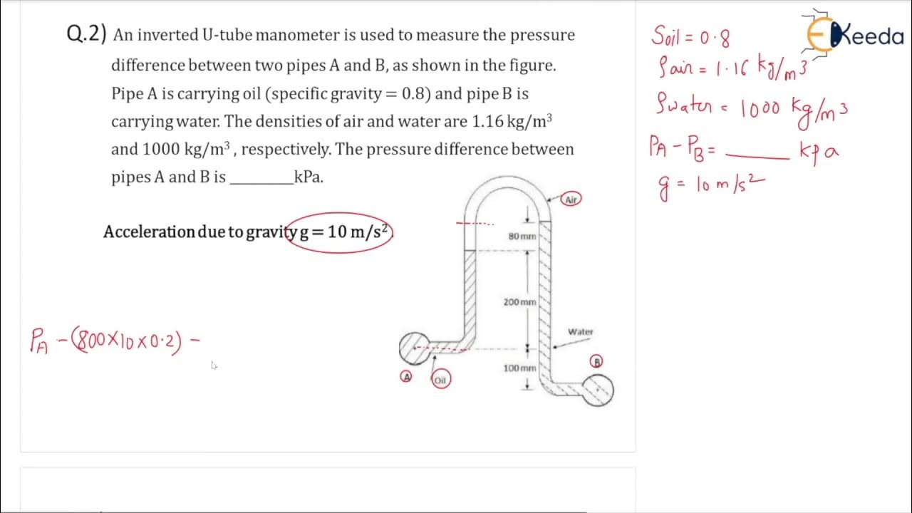 U-Tube Manometers In Fluid Mechanics & Hydraulic Machines | Solving Numerical 2 - YouTube