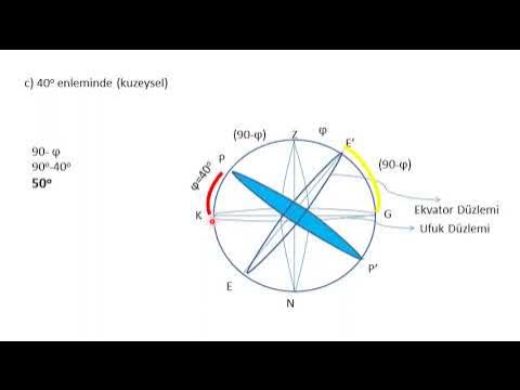 GENEL ASTRONOMİ1-3 (Ekvator-Ufuk Koordinat Sistemleri Soruları - YouTube