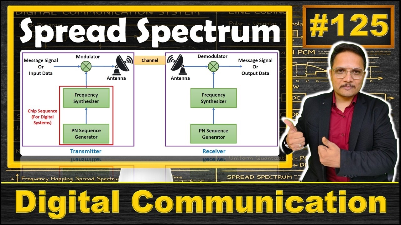 Spread Spectrum Explained | Basics, Block Diagram, Working, and ...