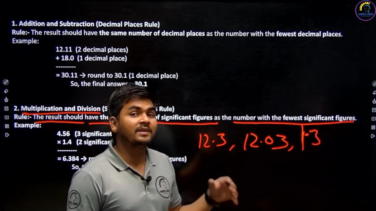 What Are Significant Figures? | Simplified with Real Examples & Rules ...