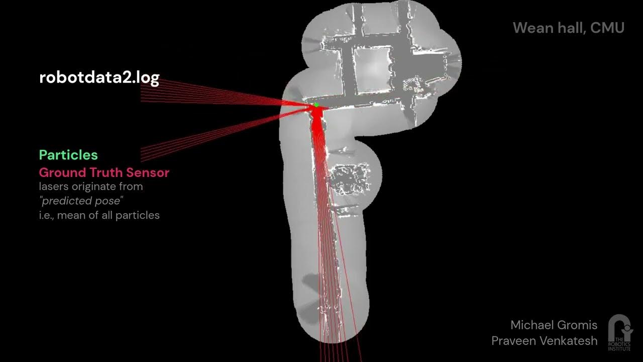 Particle Filters | Robot Localization and Mapping - YouTube