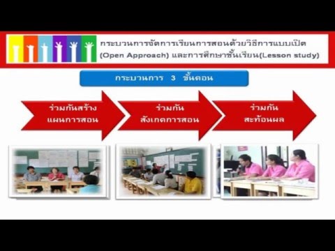 Open Approach - YouTube