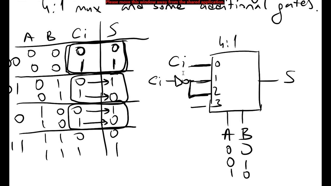 Lec 7c: Implementing Functions Using Muxes - YouTube