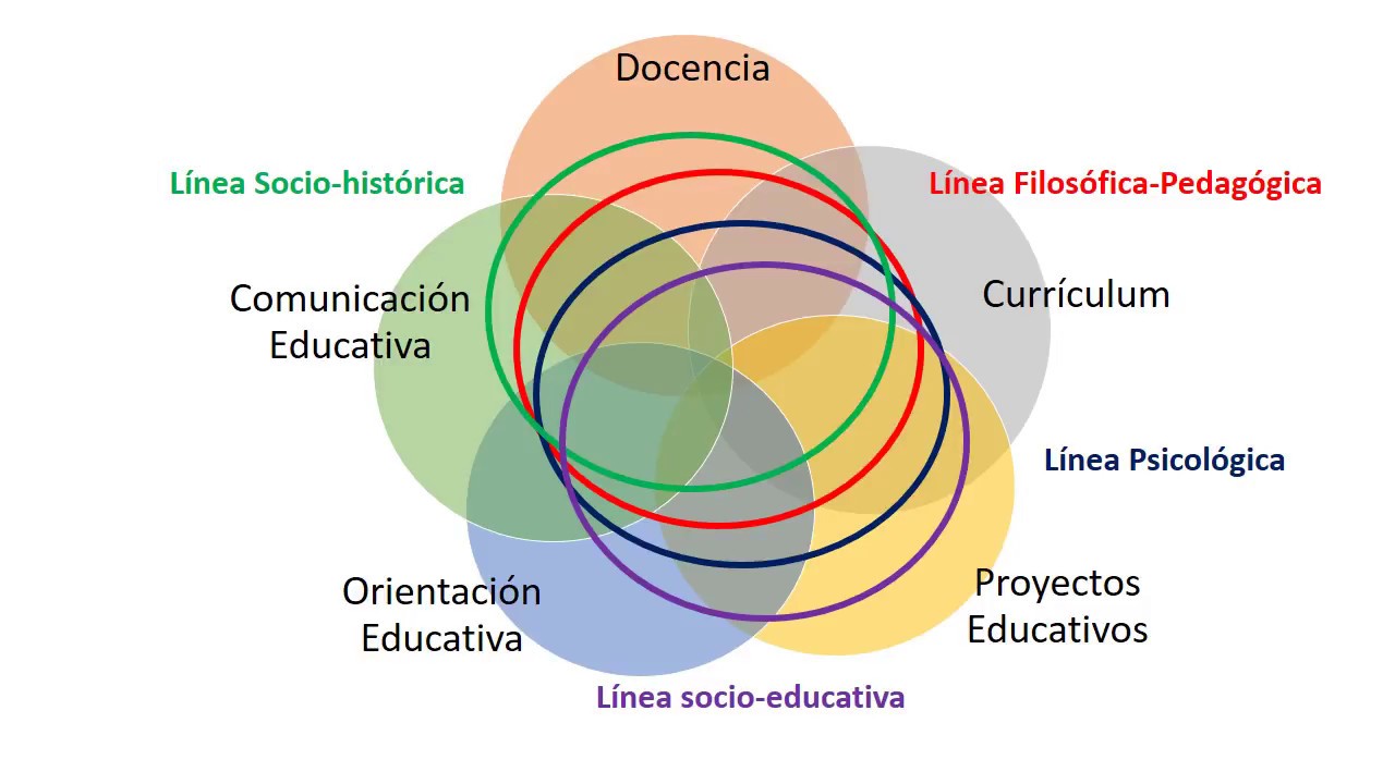 CONTEXTUALIZACION - YouTube