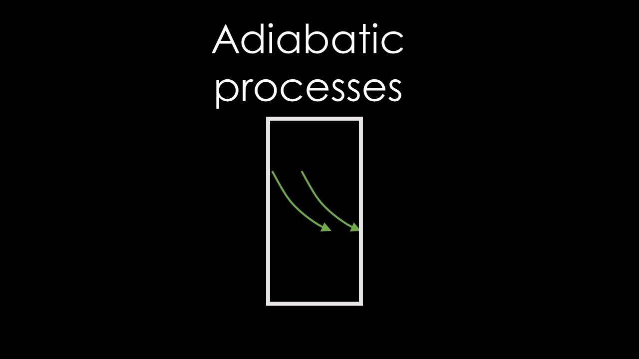 Adiabatic processes | Thermodynamic world view, chapter 15 - YouTube