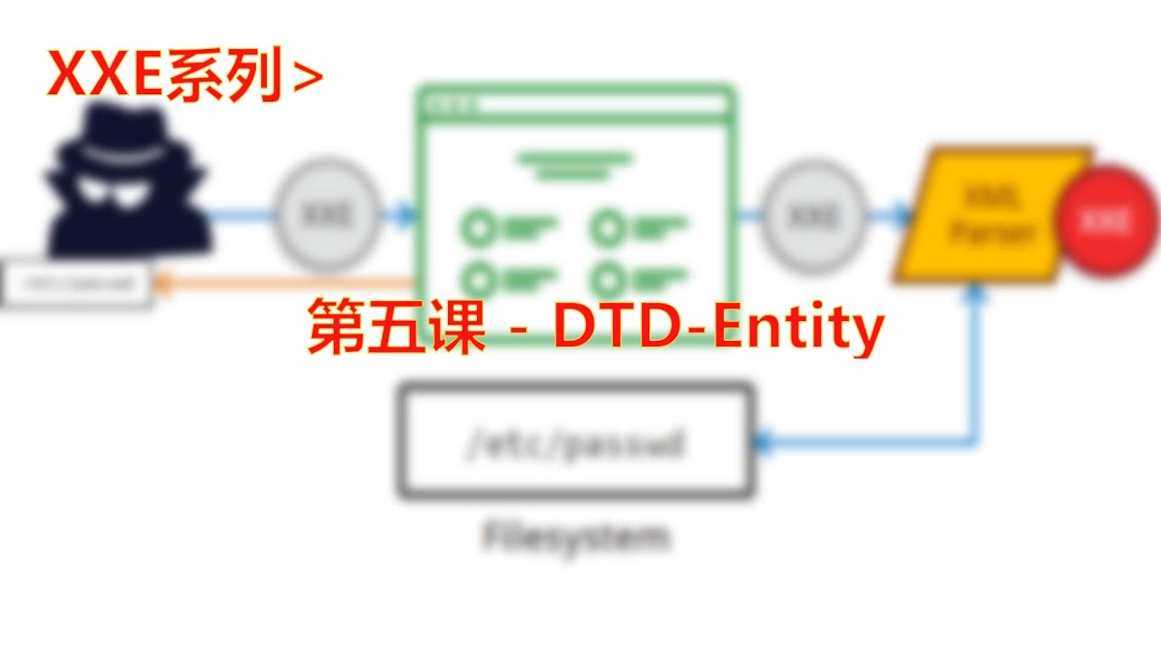 第五课 - DTD-Entity教学 - YouTube