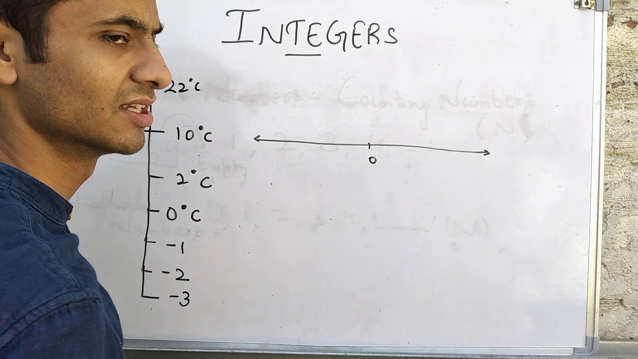 Class 7 ; Ch - 1 INTEGERS - Introduction (Part-A) - YouTube