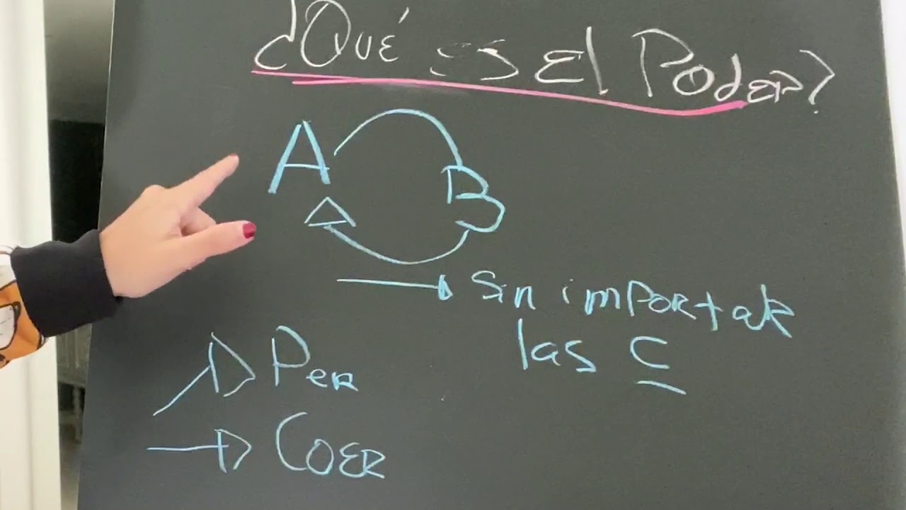 ¿QUÉ ES EL PODER? Ciencia Política en MINUTOS. - YouTube