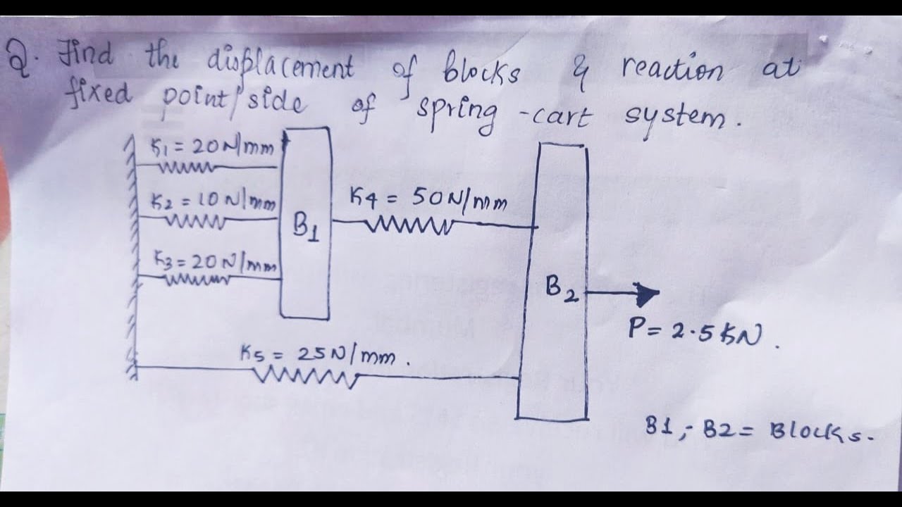 Spring Cart System | Displacement | FEA - YouTube