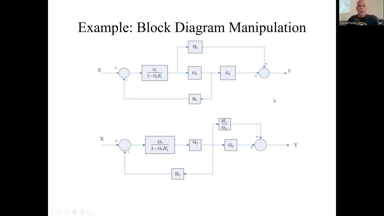 3.2 Block Diagram manipulation - YouTube