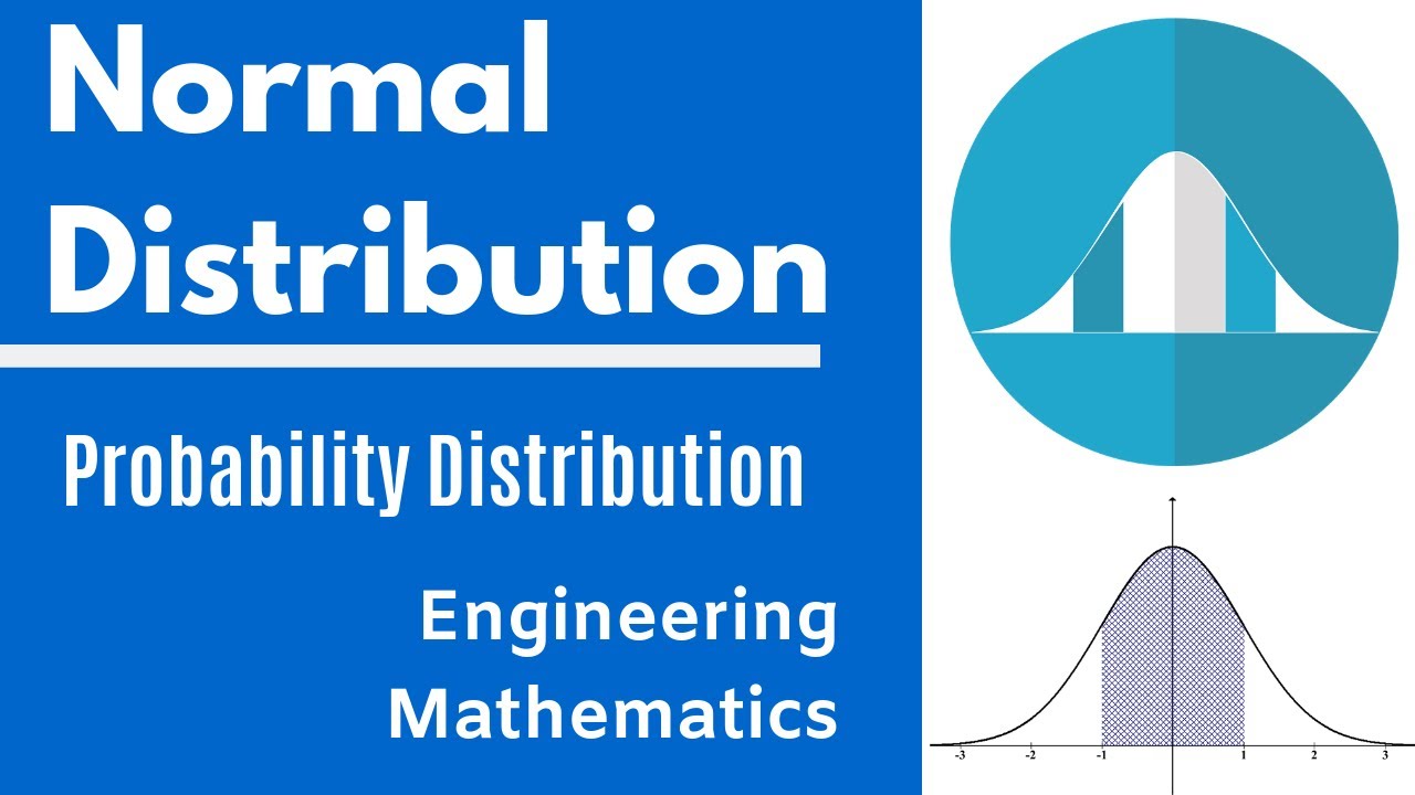 Normal Distribution | Probability Distribution | Engineering ...