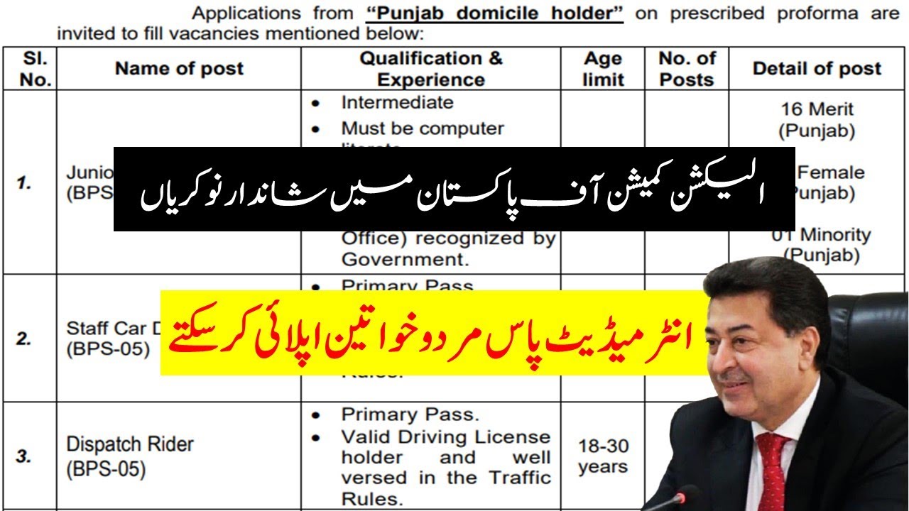 Election Commission Jobs 2024 | How To Apply For ECP Jobs 2024 | By ...